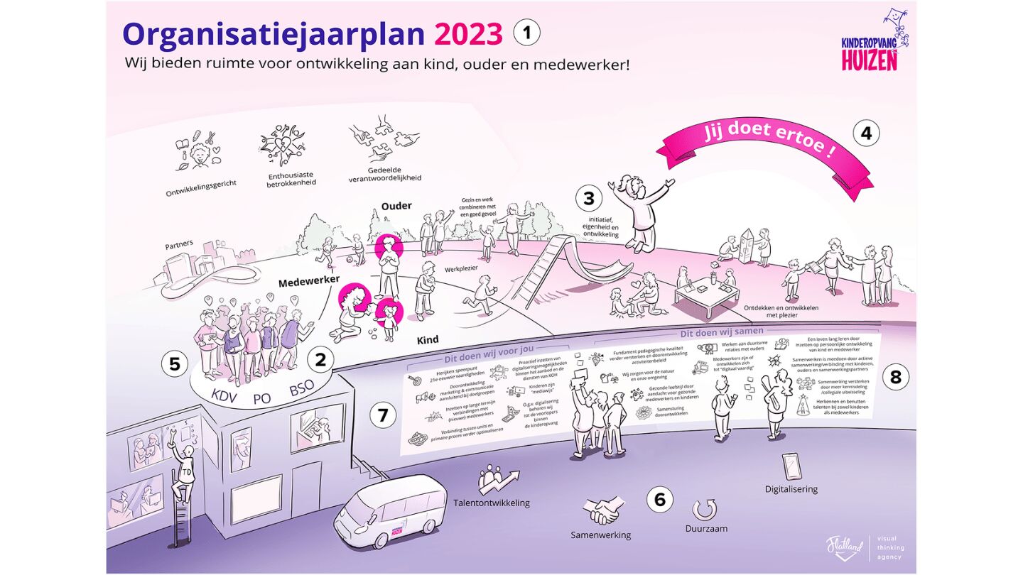Hoe breng je jaarplan tot leven en inspireer je de organisatie? - Flatland Agency