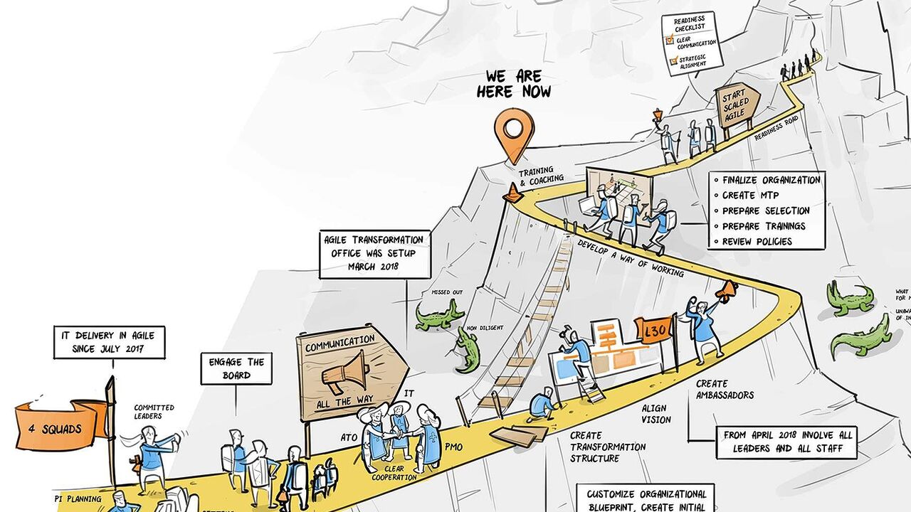 How Visual Design Thinking helps with an Agile implementation %%sep% Flatland%