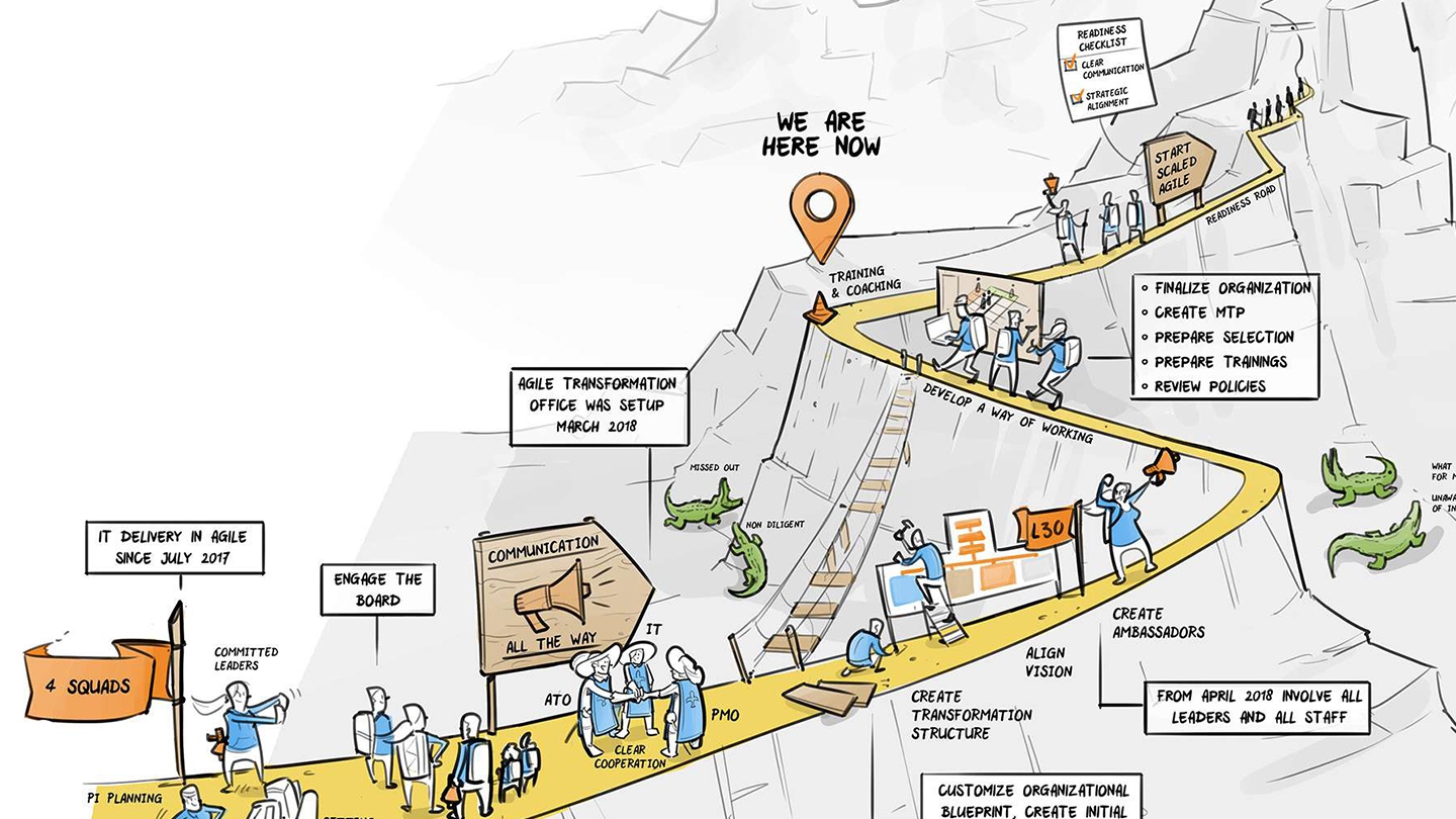 How Visual Design Thinking helps with an Agile implementation %%sep% Flatland%